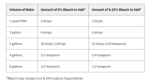 Denton Under A Boil Water Notice - Focus Daily News
