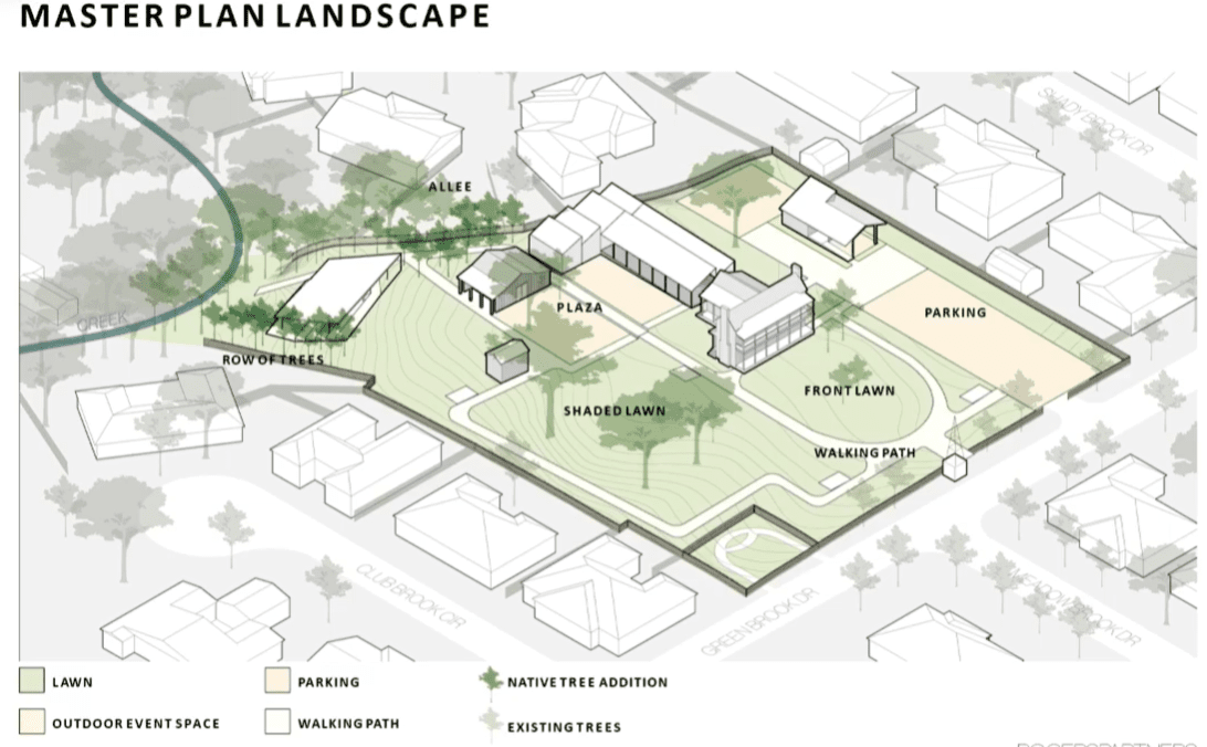 Nance Farm Master Plan Approved - Focus Daily News