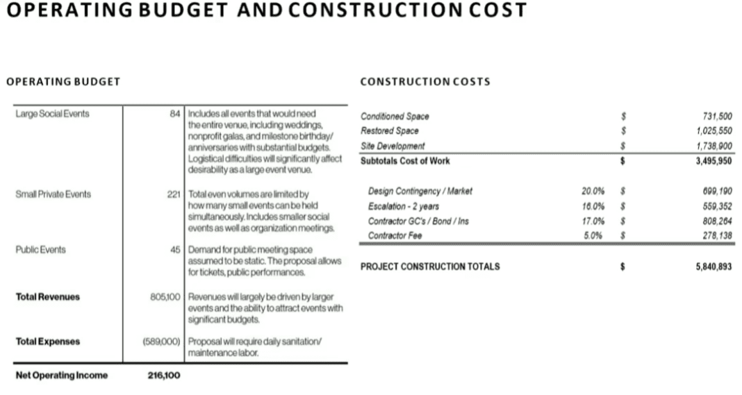 Nance Farm Master Plan Approved - Focus Daily News