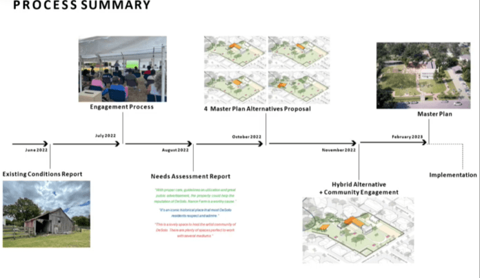 Nance Farm Master Plan Approved - Focus Daily News