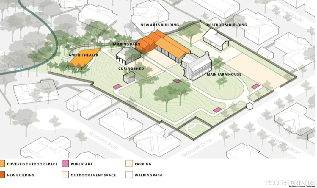 Nance Farm Master Plan Approved - Focus Daily News