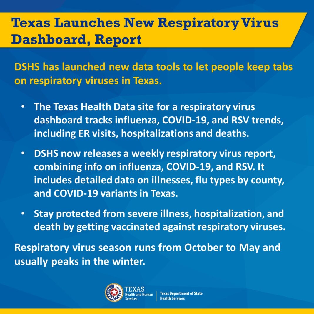 Texas Launches New Respiratory Virus Dashboard - Focus Daily News