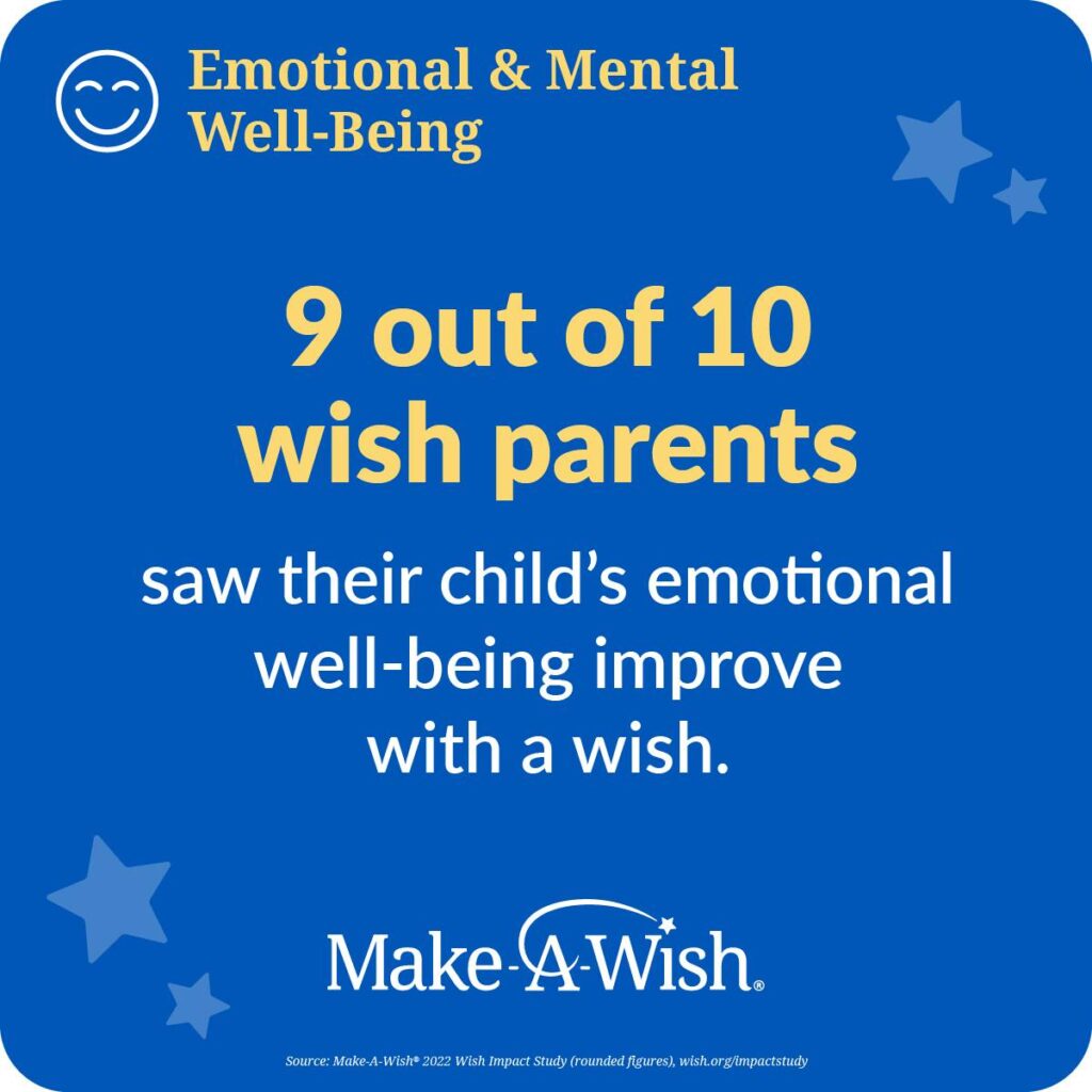 Make-A-Wish North Texas joins global effort to recruit 1 million ...