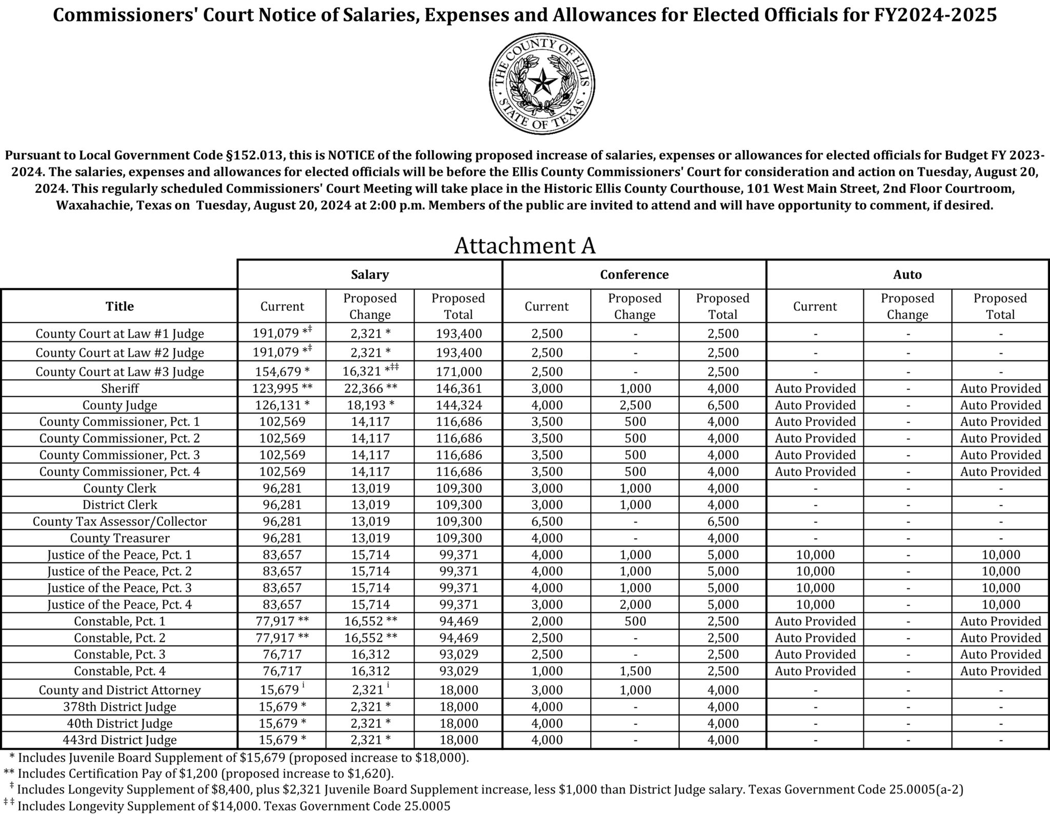 Ellis County Notice of Salaries Expenses and Allowances for Elected ...