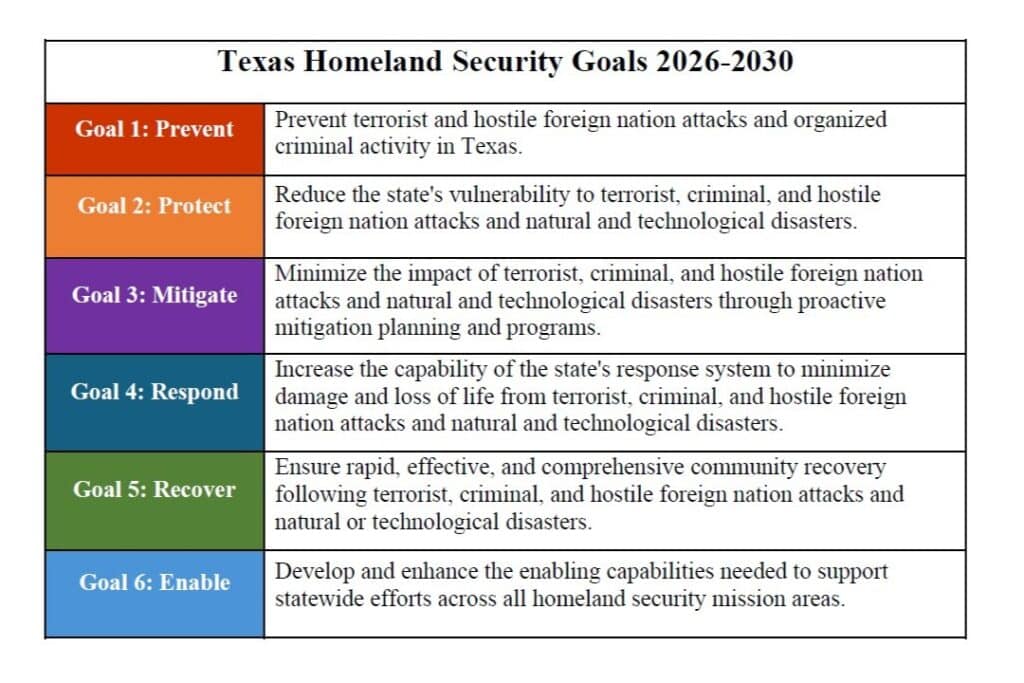 Governor Abbott, Texas DPS Release the Texas Homeland Security ...