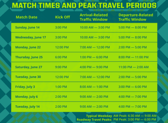 NCTCOG shares travel strategies to reduce delays, ease congestion ...